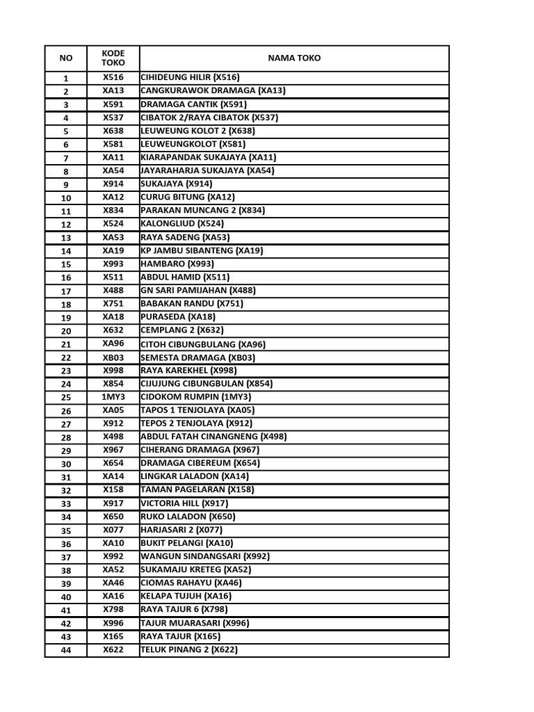 Data Base Toko WH Bogor Juni 2023 | PDF