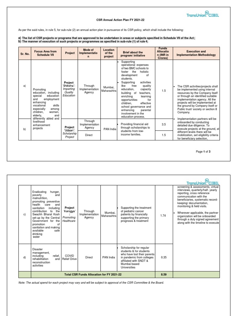 CSR Annual Action Plan FY 2021-22 | PDF | Corporate Social ...