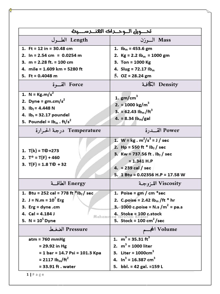 تحويل الوحدات الهندسية | PDF | Pascal (Unit) | Notation