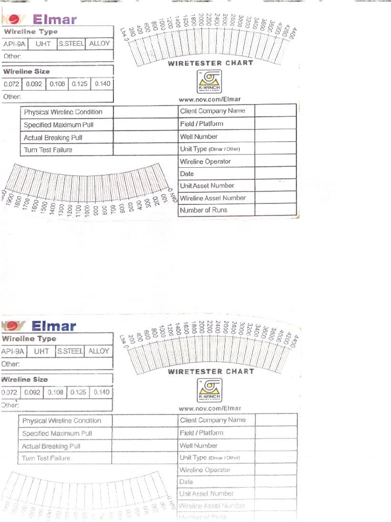 test-wire-chart-pdf
