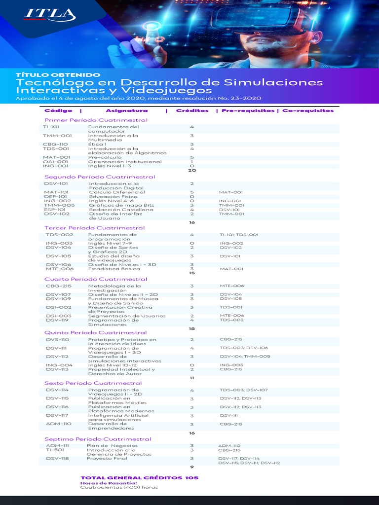 Pensum Videojuegos | PDF