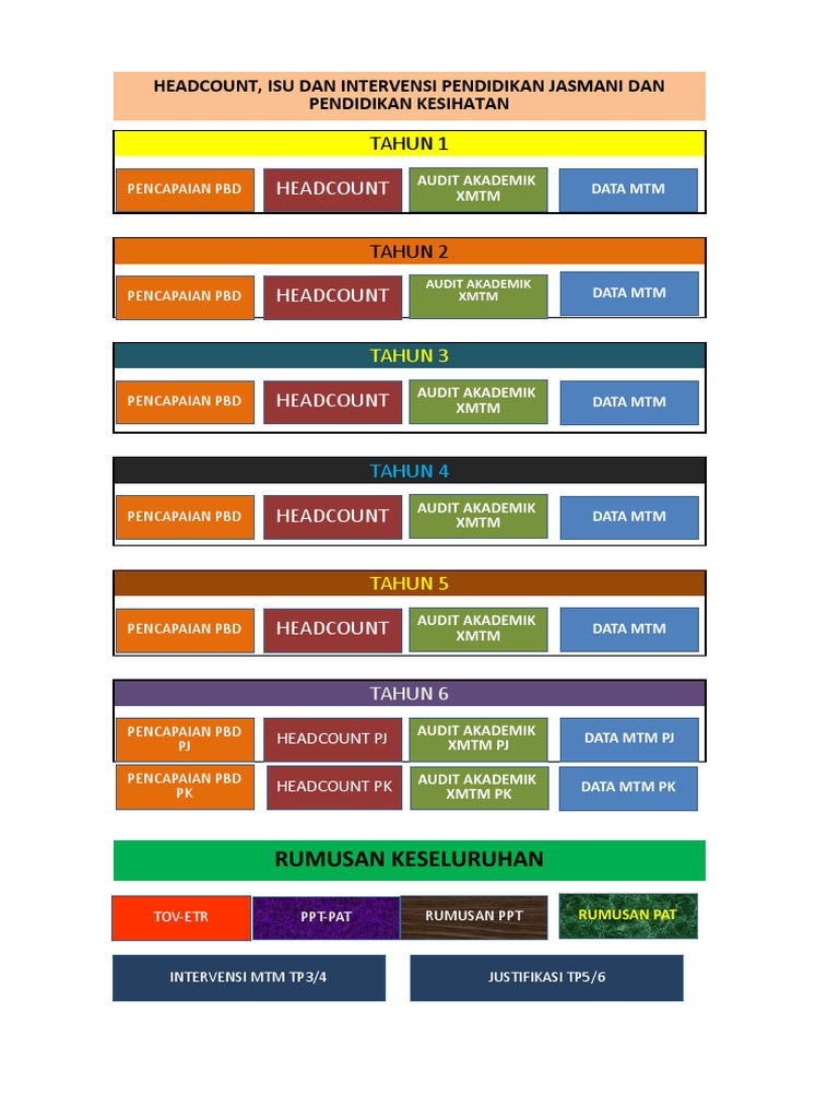 Headcount Panitia PJPK 2021 | PDF