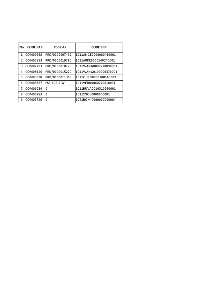 Countsheet Stock Opname ITY WH 2 .1 Agustus 2023 Dwii | PDF | Interior Design | Building Engineering
