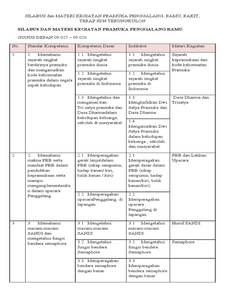 Silabus Materi Penggalang | PDF