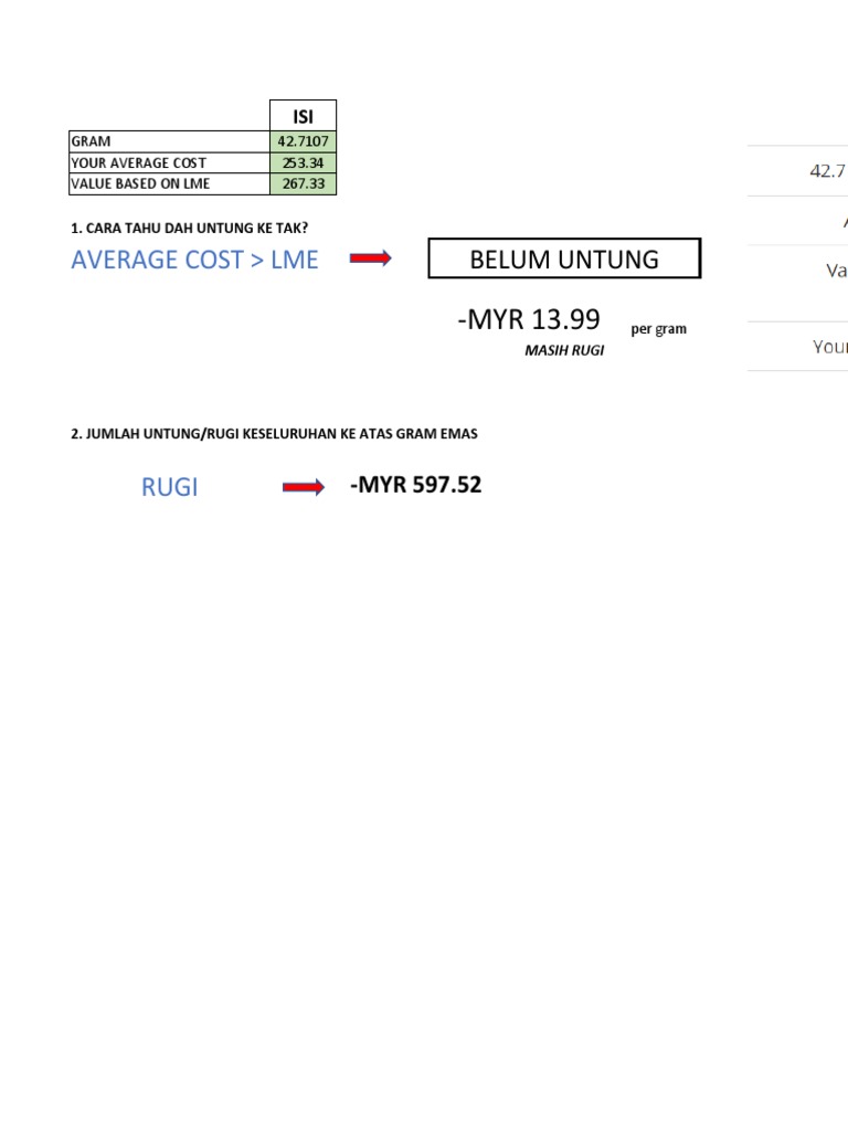 Pengiraan Untung by Aurum Agency | PDF