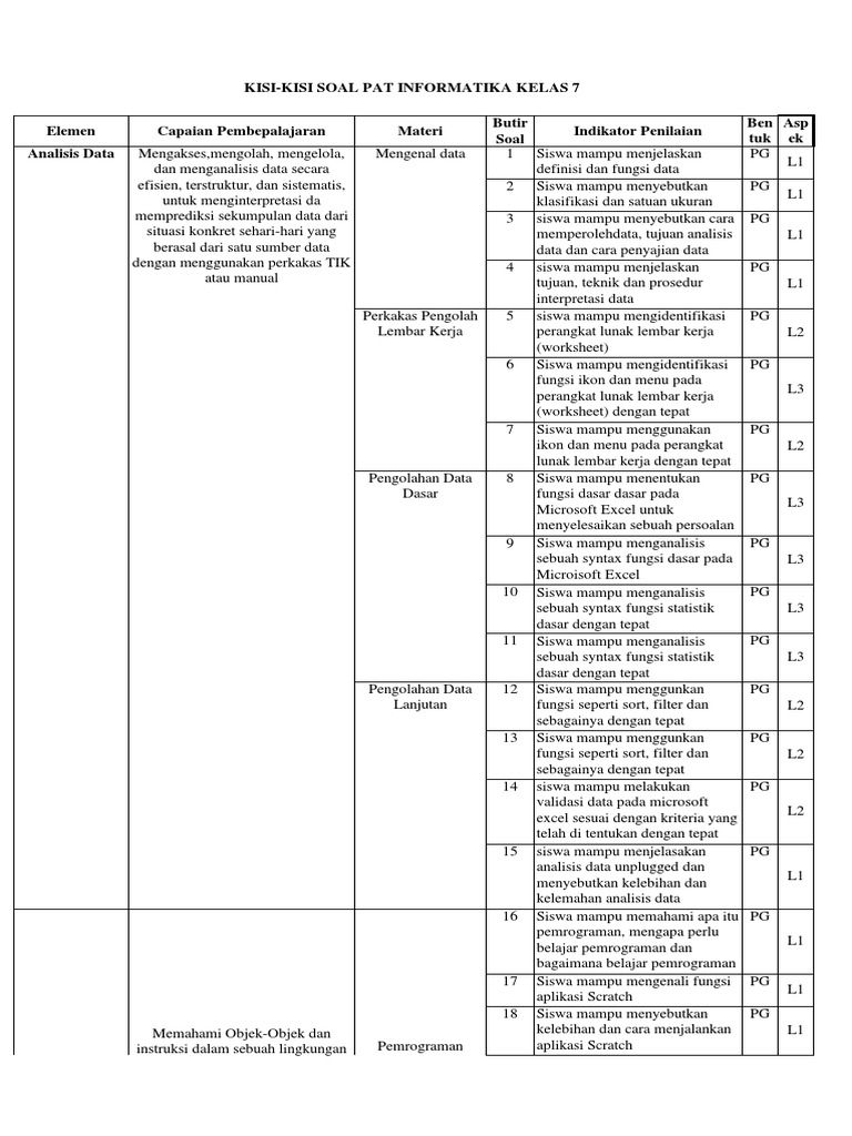 Kisi - Kisi Informatika Pat Kelas Vii 2022-2023 | PDF
