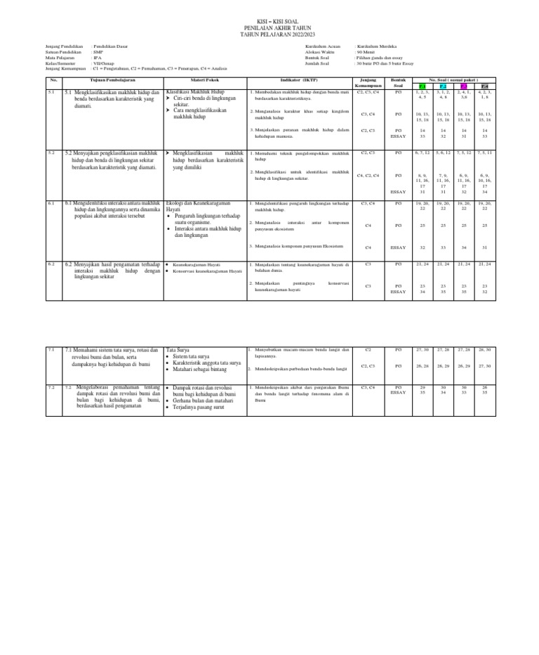 Kisi-Kisi Ipa Pat Kelas Vii 2022-2023 | PDF