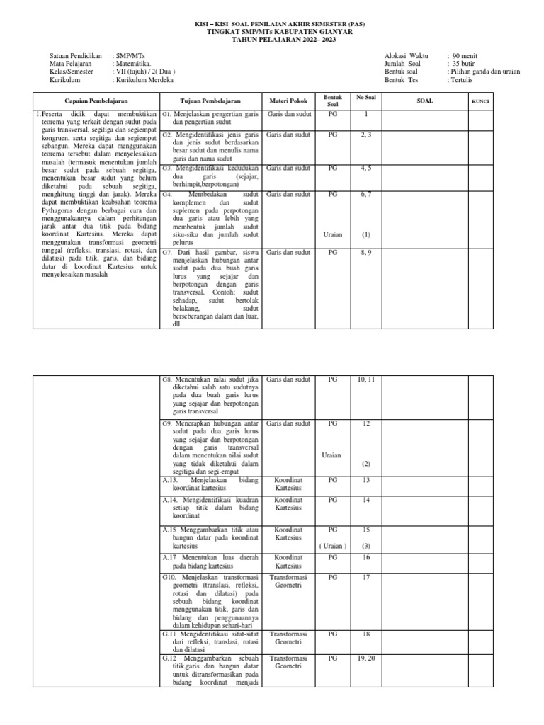 Kisi - Kisi Matematika Pat Kelas Vii 2022-2023 | PDF