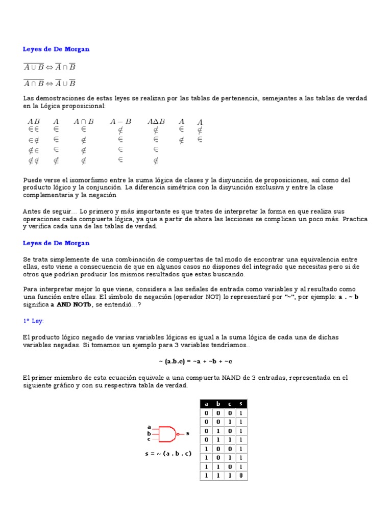 Leyes de de Morgan | Puerta lógica | Lógica matemática