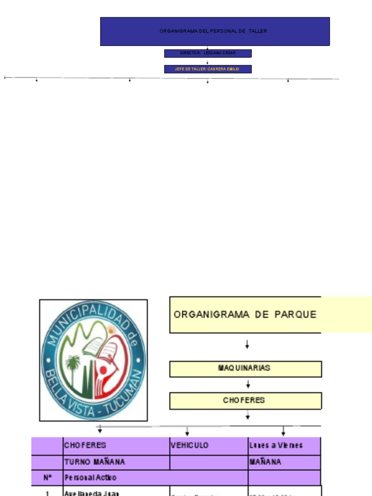 Organigrama de Taller | PDF | Fabricantes de vehículos de motor ...
