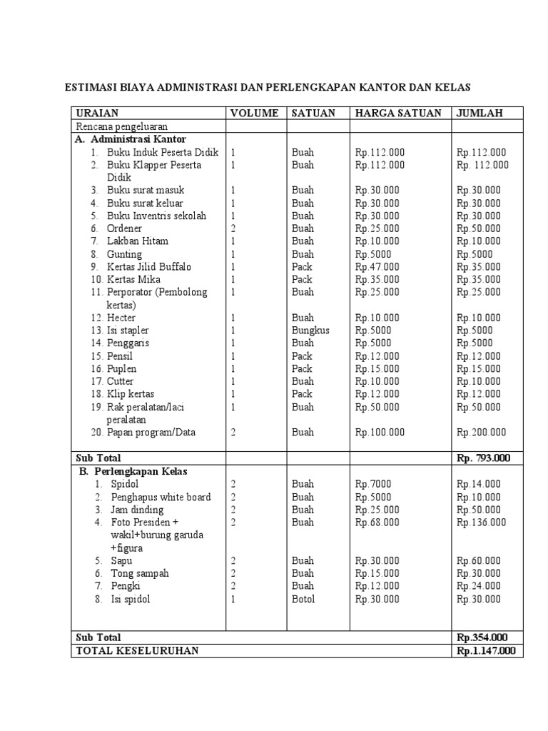 Estimasi Biaya Administrasi Dan Perlengkapan Kantor Dan Kelas | PDF