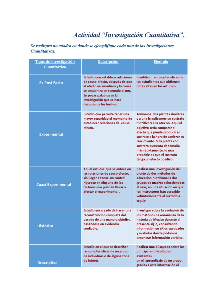 Investigacion Cuantitativa | Descargar gratis PDF | Aprendizaje | Experimentar