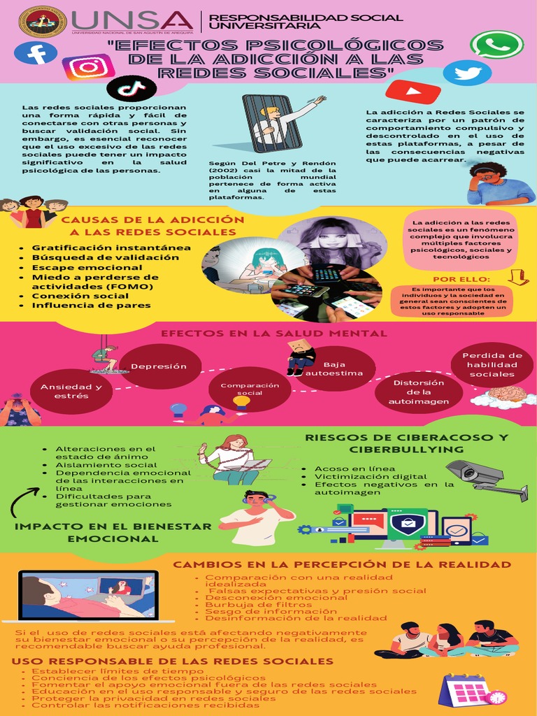Efectos psicológicos de las redes sociales | PDF