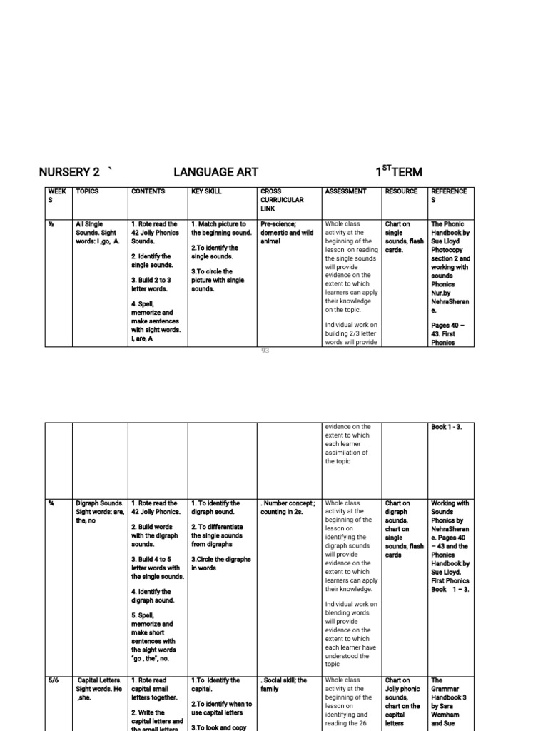 Scheme-of-Work-for-Preschool-to-Nursery 2 | PDF | Phonics | Consonant