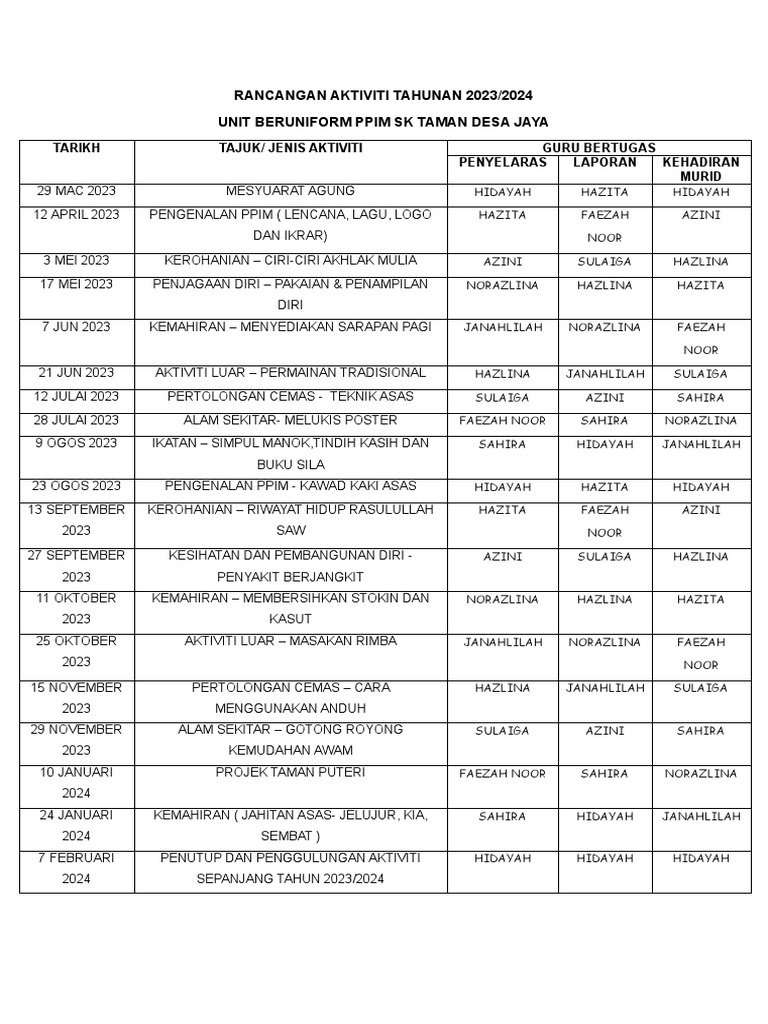 Rancangan Aktiviti Tahunan Ppim | PDF