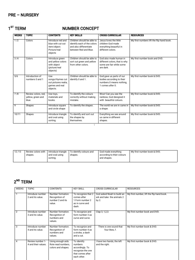 Scheme of Work For Preschool To Basic Classes Session | PDF