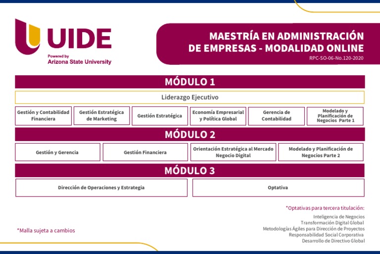 Malla Mba Uide | PDF