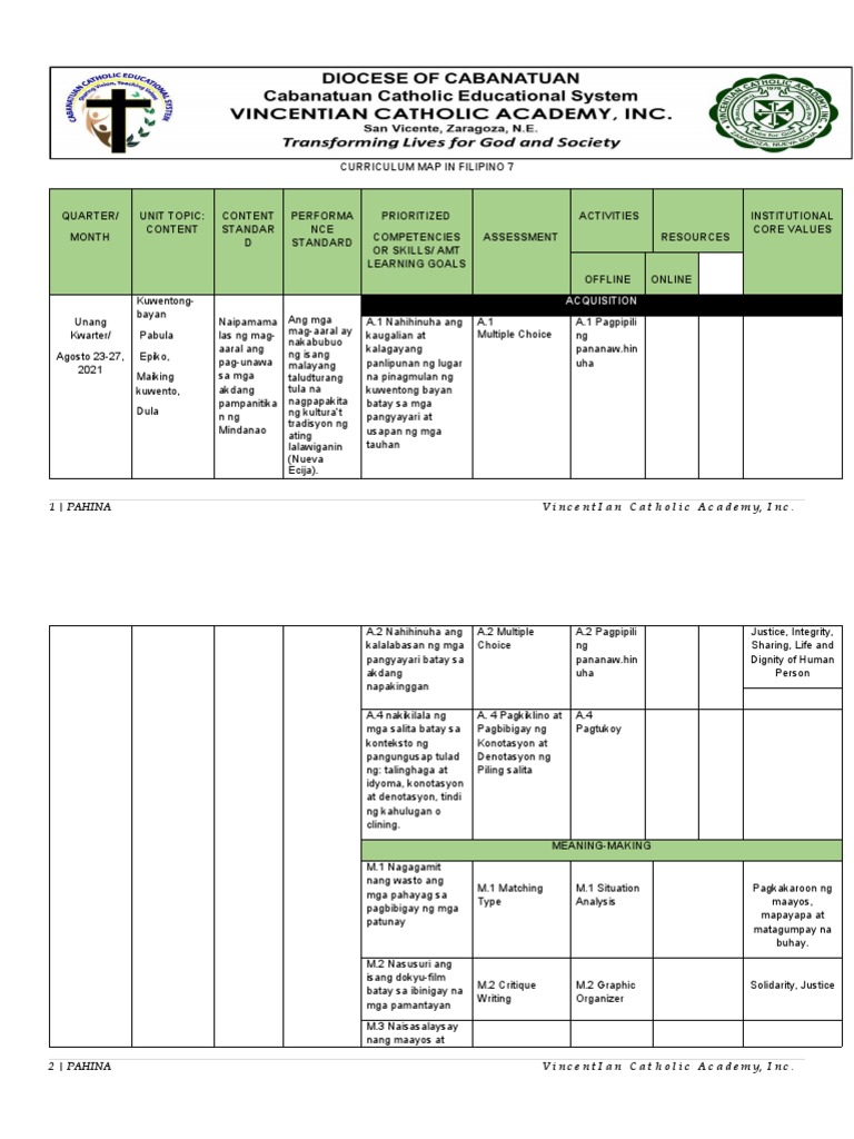 Filipino 7 Curriculum Map | PDF