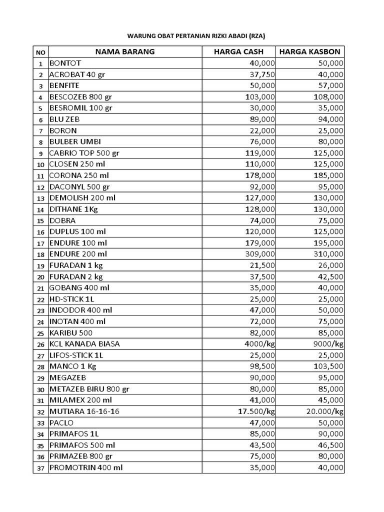 Daftar Harga Obat Pertanian Rza | PDF