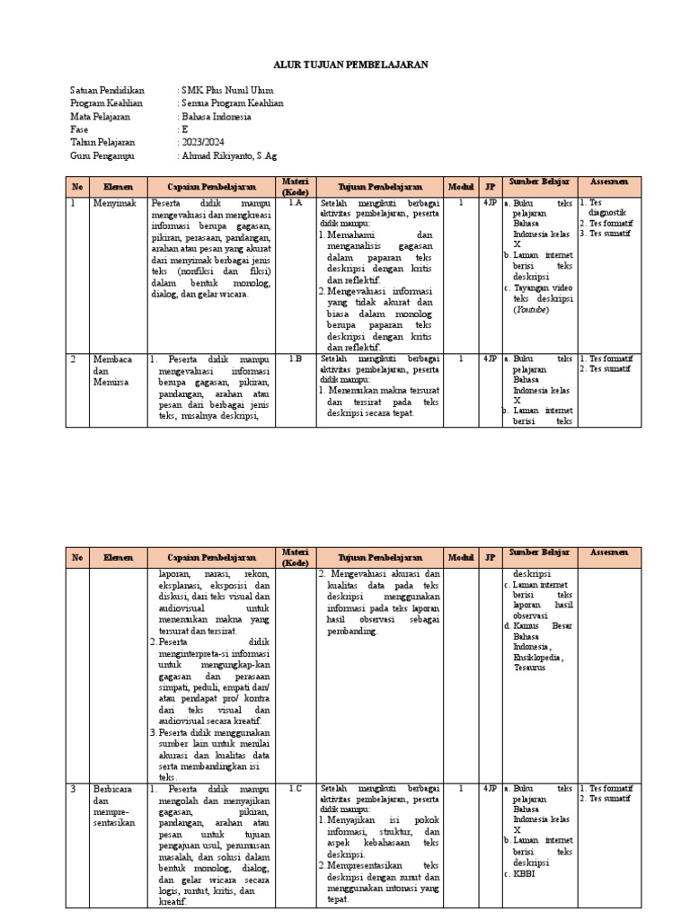1 Atp Bahasa Indonesia - Kelas X | PDF