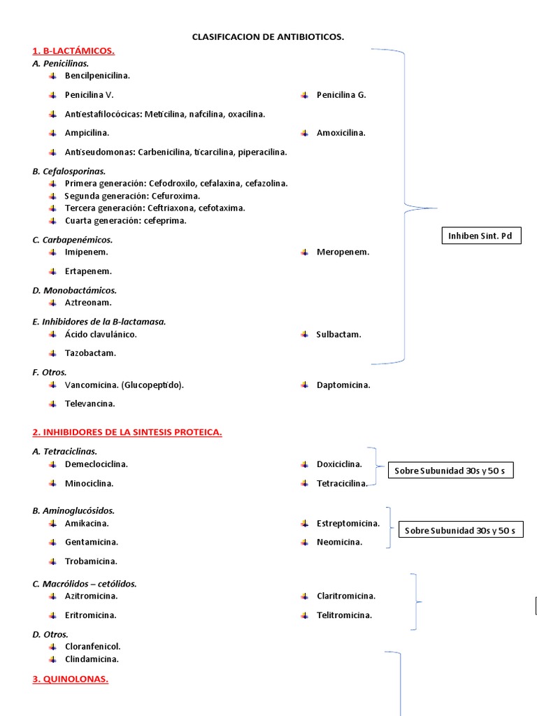 Clasificación ATB | PDF | Penicilina | Ciencias farmacéuticas