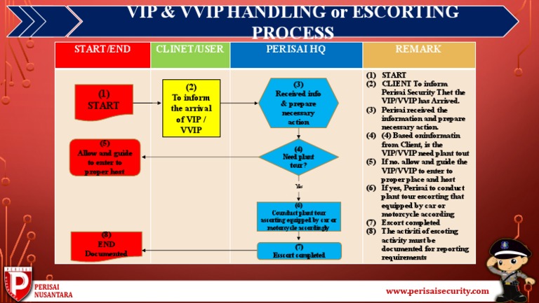 VIP & VVIP Escorting Process Guide | PDF