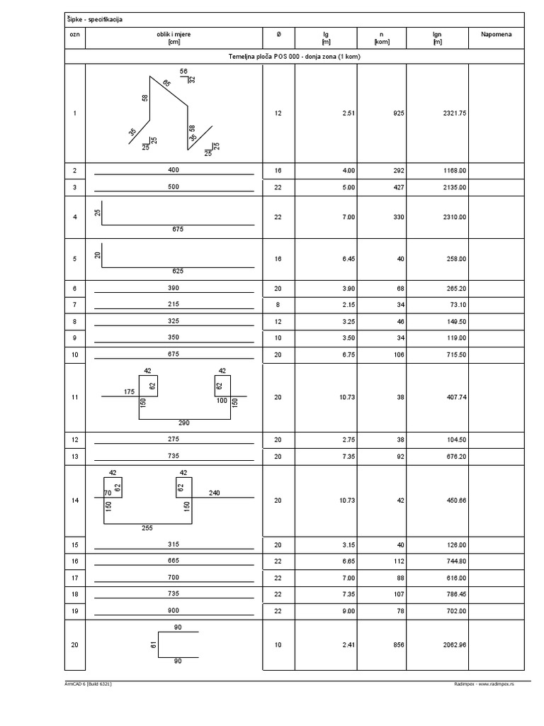 Iskaz Arm. Ploca POS 000 03.07. | PDF