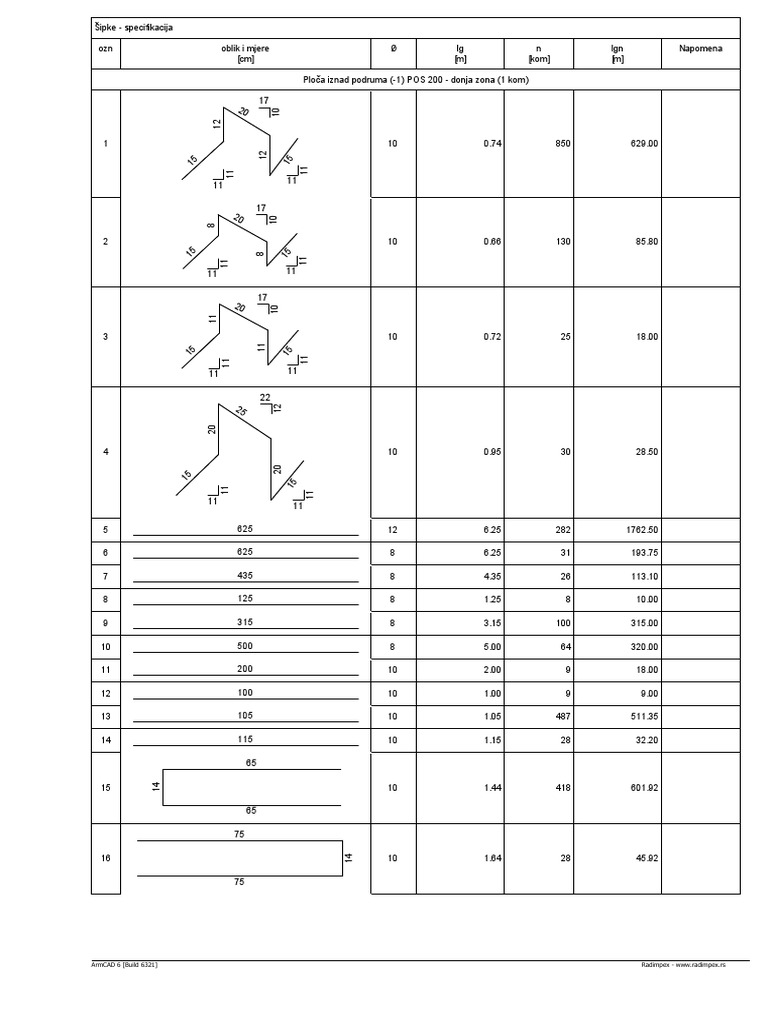 Iskaz Arm. Ploca POS 200 05.07. | PDF