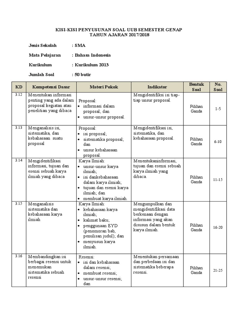 Kisi-Kisi Uub Bi Kelas Xi Genap | PDF