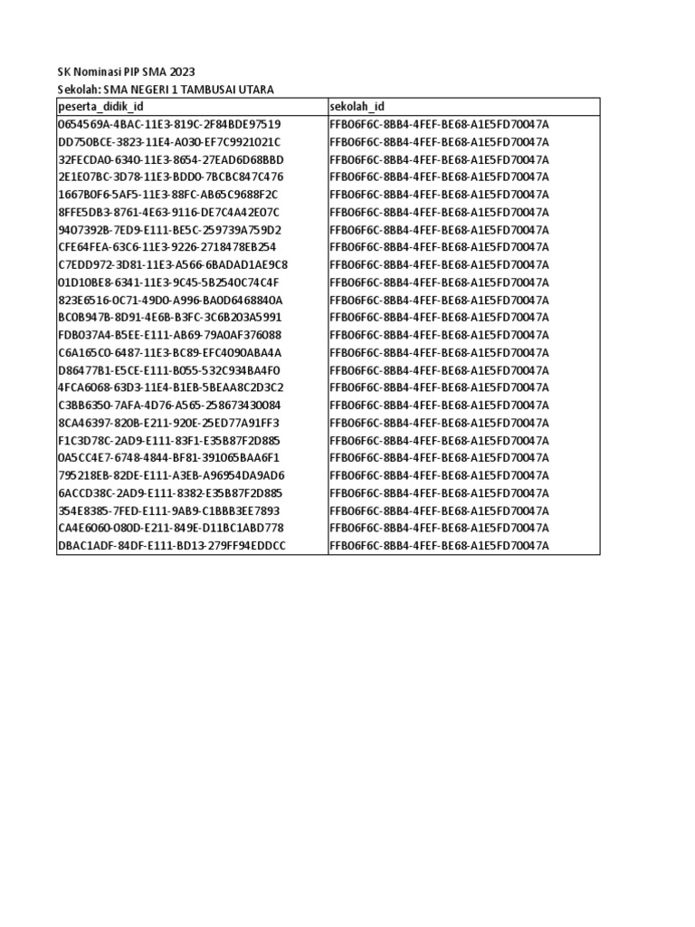 Pip Sekolah Sma Negeri 1 Tambusai Utara Tahun 2023 Sma 43 Semua Status ...