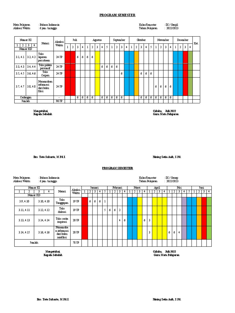 Program Semester (ProSem - B.Indo) - Ganjil Dan Genap 2022-2023 Fix | PDF