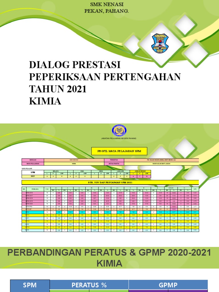 Intervensi Kimia | PDF