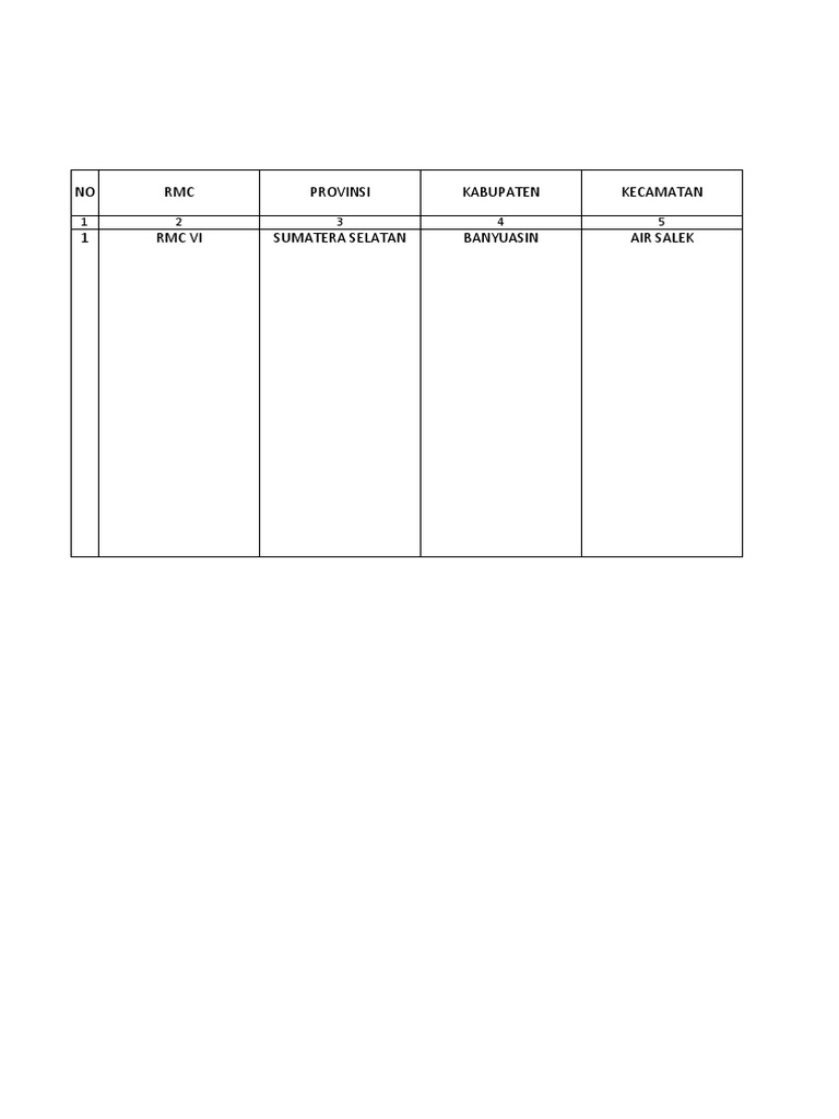 Form p3pd (Admin Desa) Saleh Agung | PDF