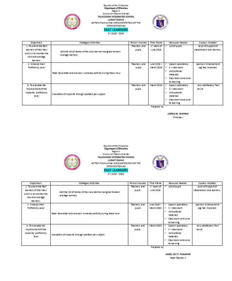 Action Plan for Fast Learners 2018-2020 | PDF | Teachers | Classroom