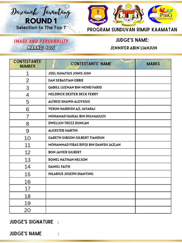 RIMUP Kaamatan Top 7 Selection Results | PDF