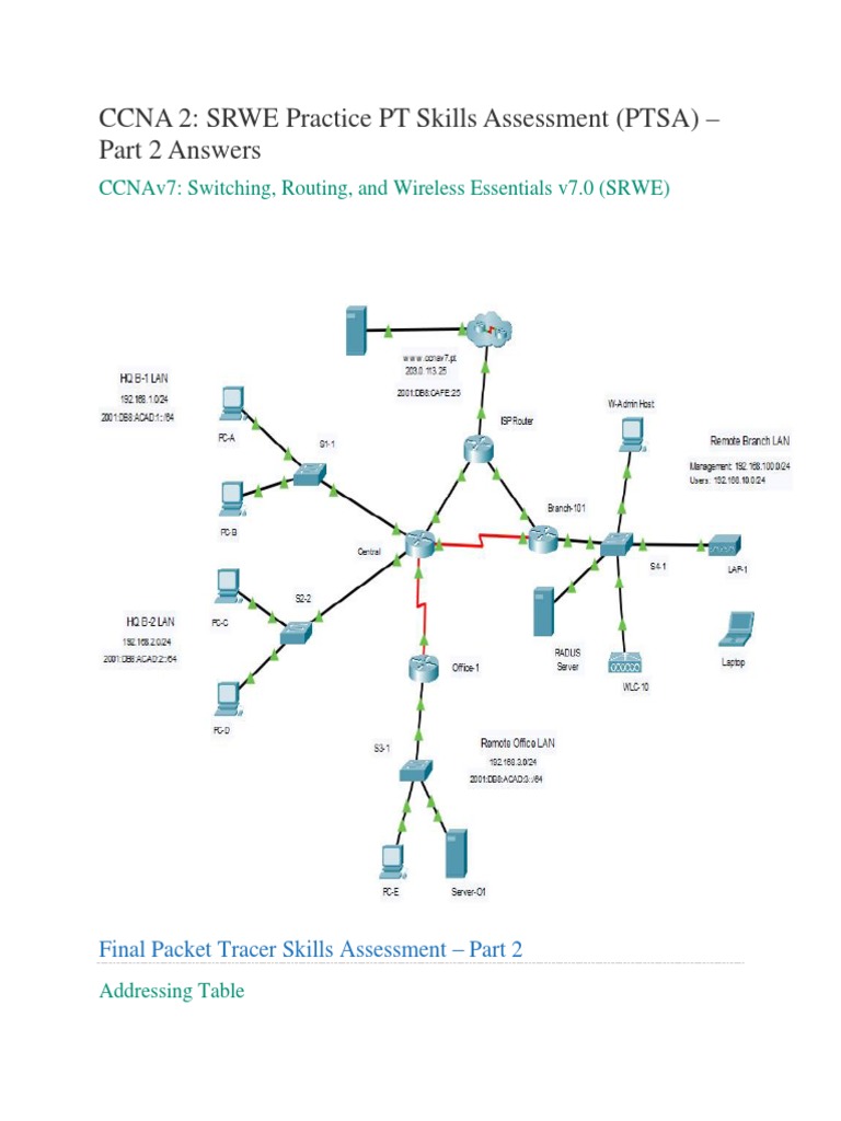 SRWE Practice PT Skills Assessment (PTSA) - Part 2 Answers | PDF | Ip Address | I Pv6