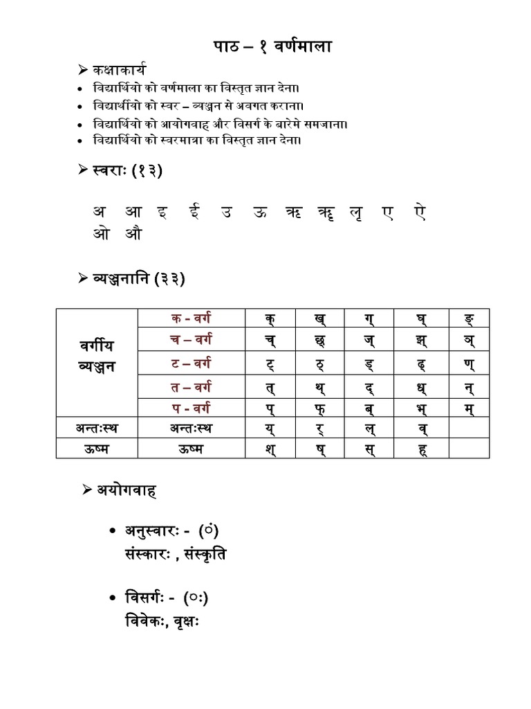 Sanskrit Notes & Model Paper | PDF