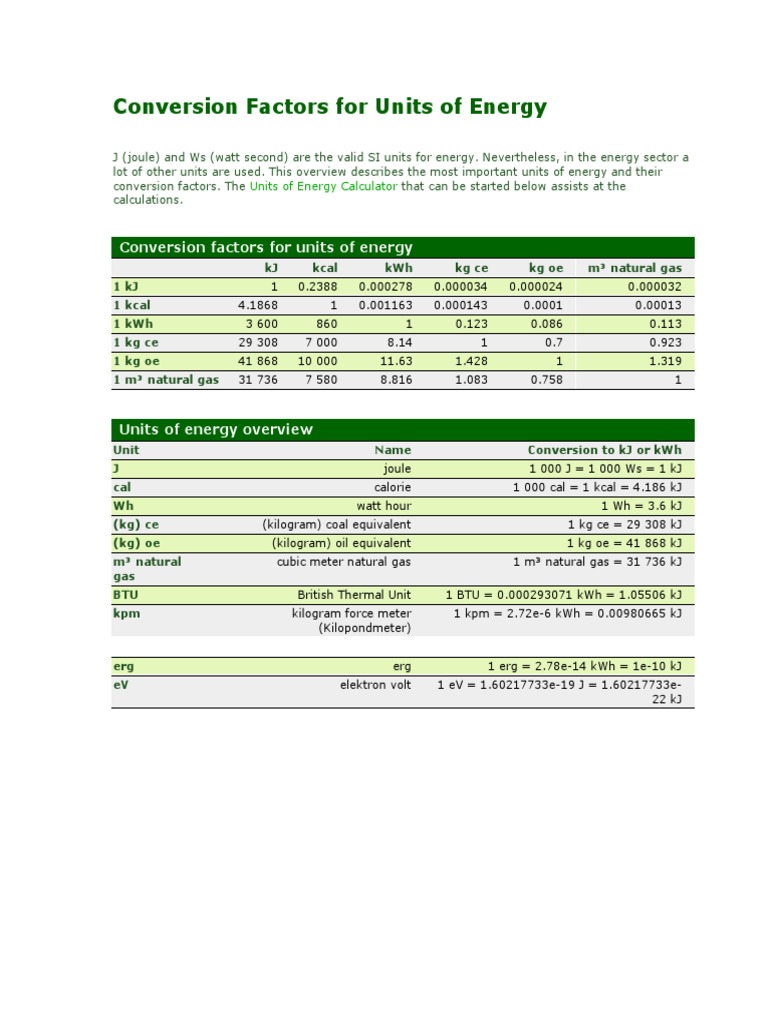 Energy Unit Conversion Factors | PDF | Teaching Methods & Materials ...