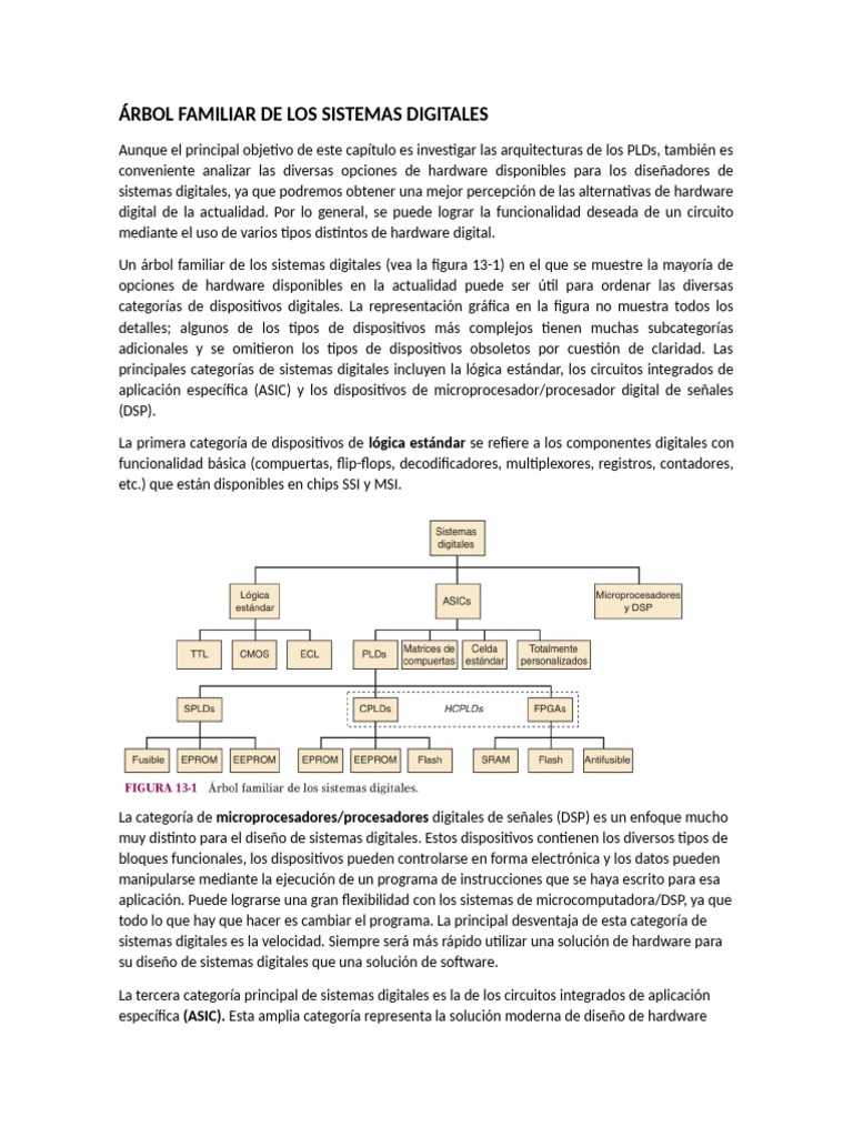 Rbol Familiar de Los Sistemas Digitales | PDF | Arreglos de compuertas lógicas programables en ...