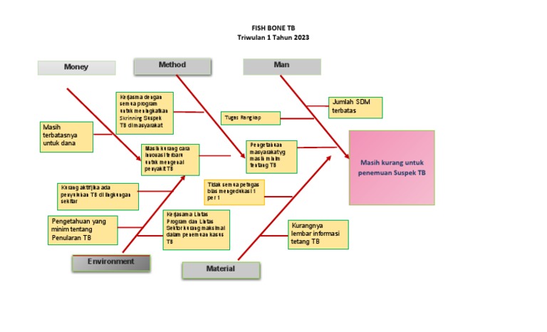 Fishbone TB TW 1 2023 | PDF