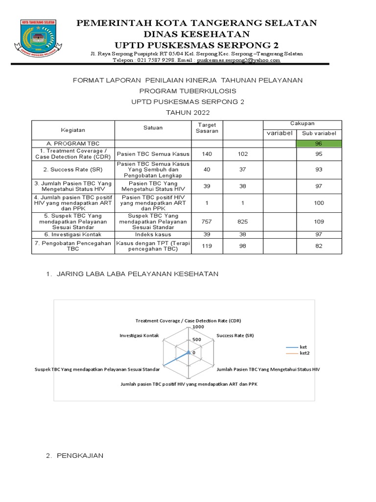 Jaring Laba2 TB Terbaru Sub Variabel | PDF