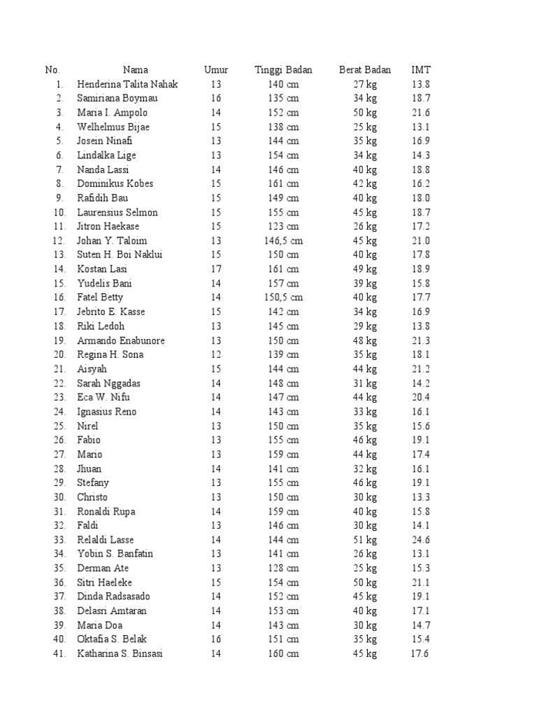 Interpretasi IMT | Download Free PDF | Determinants Of Health | Health ...