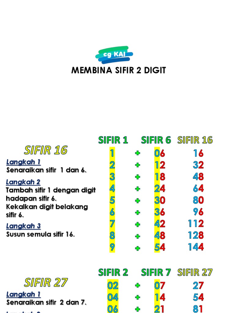 Membina Sifir 2 Digit | PDF