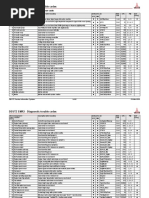 JLG Aerial Lift Fault Codes Guide | PDF | Throttle | Manufactured Goods