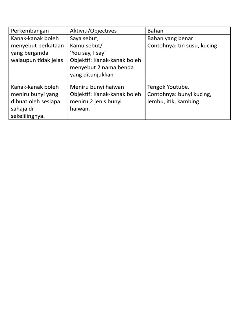 Perkembangan BKLA | PDF