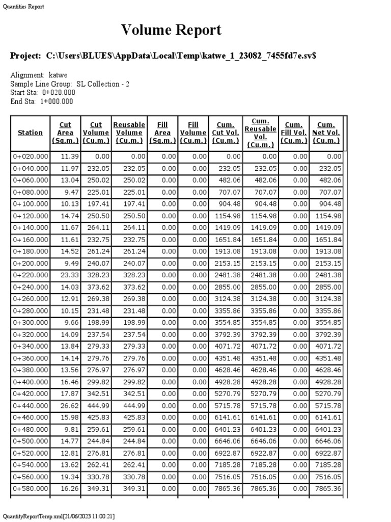 Quantities Report | PDF