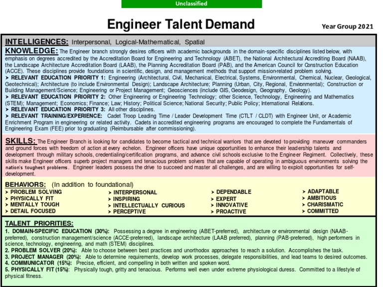 Engineer Talent Storyboard 2021 v2 | PDF | Engineering | Engineer