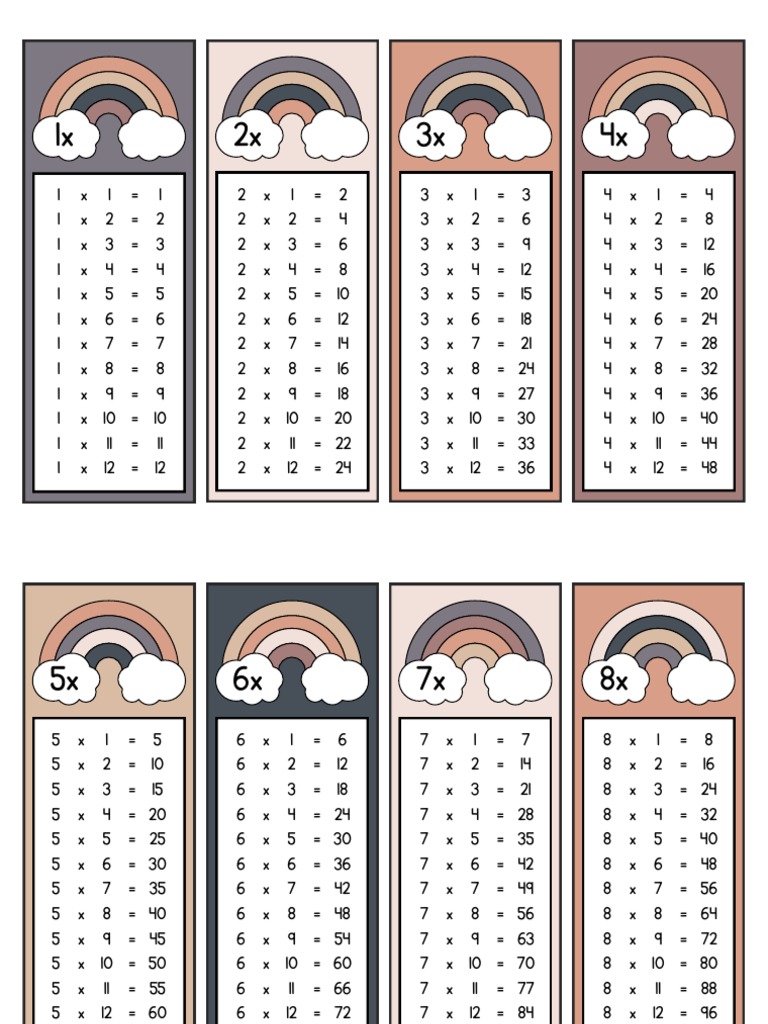 Rainbow Multiplication Table 1-12 | PDF