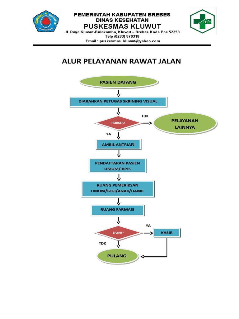 Alur Pelayanan Rawat Jalan FIX | PDF