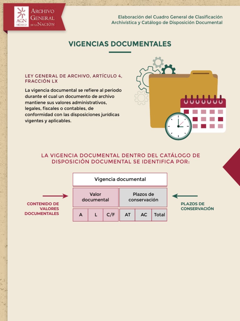 07 - Elaboracion Del CGCA y CDD - M3 - T4 - VigenciasDocumentales | PDF
